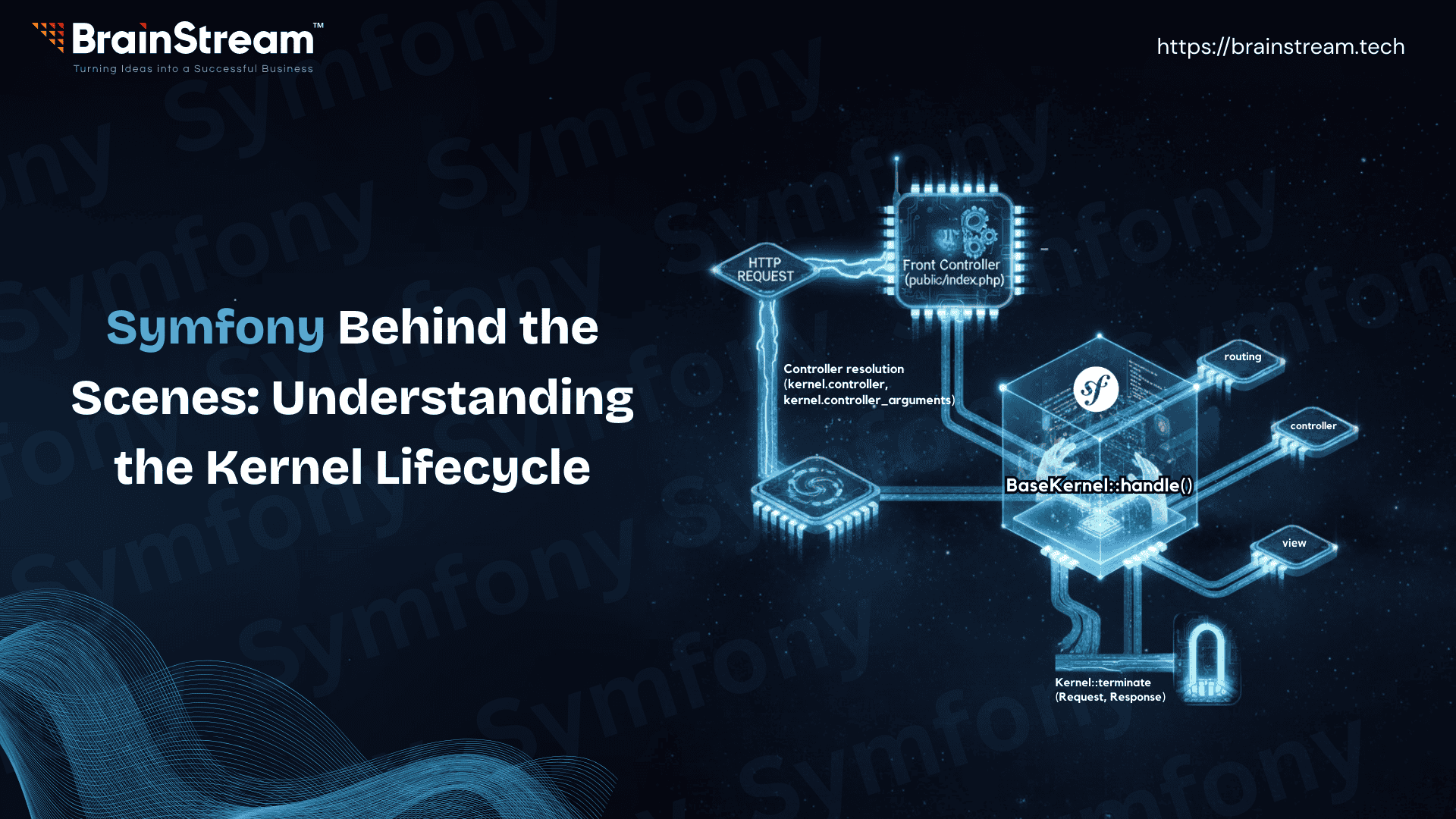 Symfony Kernel Lifecycle: Inside the Heart of Symfony