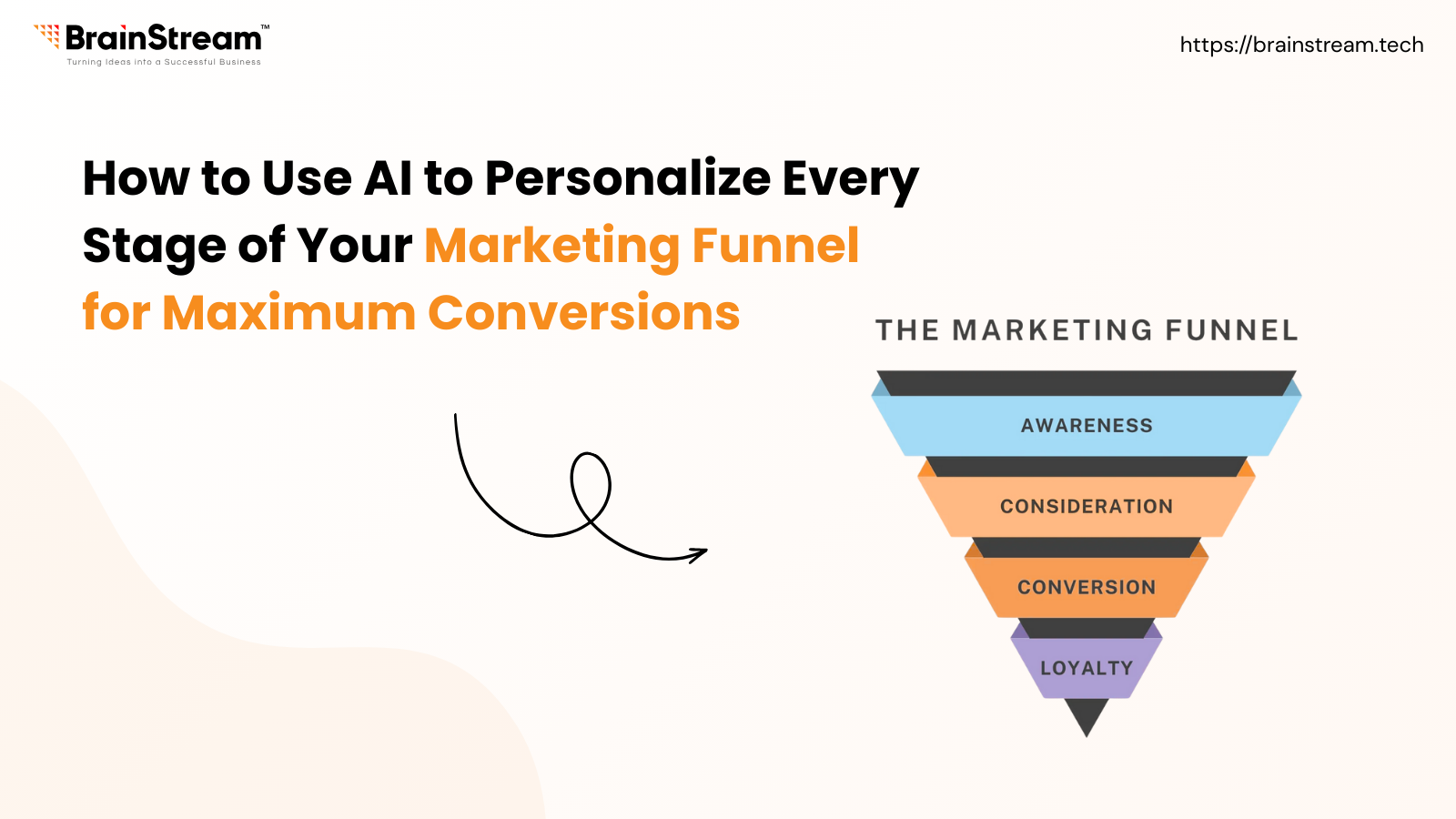 AI-Powered Marketing Funnel Personalization: A Complete Guide